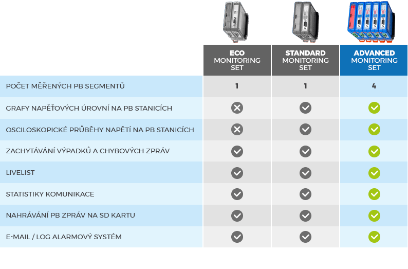 Profi set ComBricks for monitoring of 4 PROFIBUS networks | FOXON