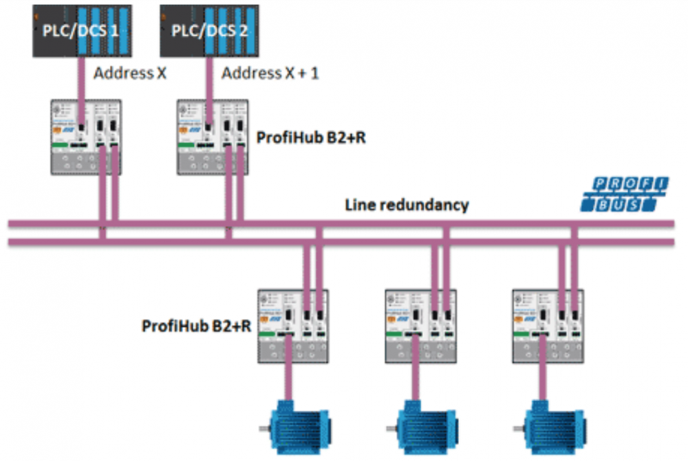 PROFIHUB B2+R, multir-epeater for 3 PROFIBUS DP segments | FOXON