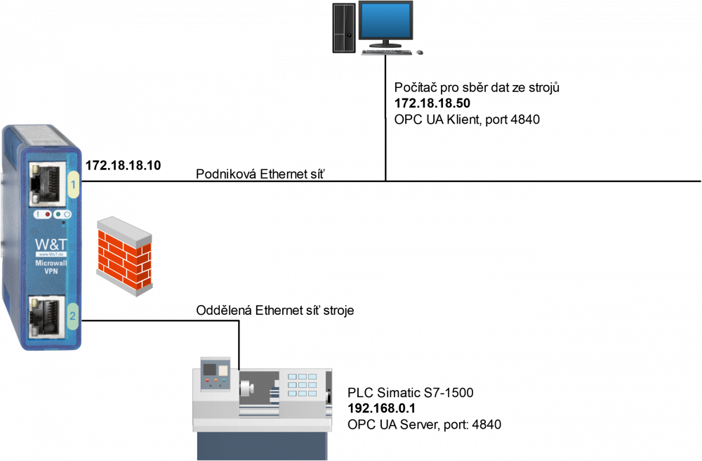 Microwall VPN - Firewall router with VPN | FOXON