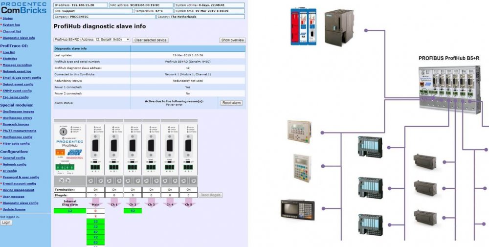 PROFIHUB B5+R, multirepeater for 6 PROFIBUS DP segments | FOXON