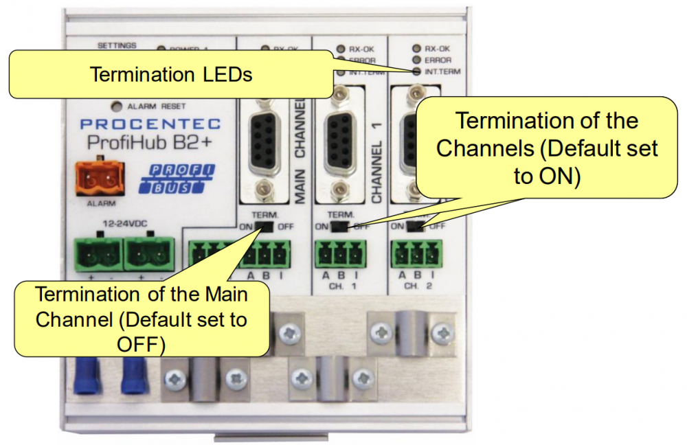PROFIHUB B2+R, multir-epeater for 3 PROFIBUS DP segments | FOXON