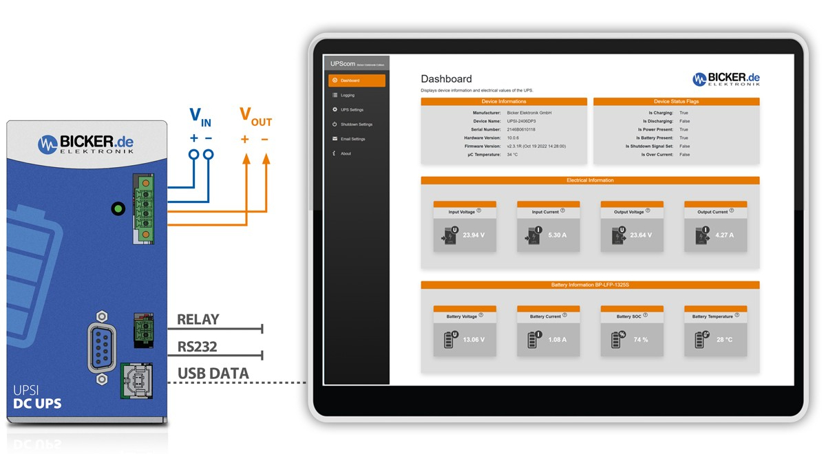 DC UPS Bicker: Production Technology and Data Security | FOXON
