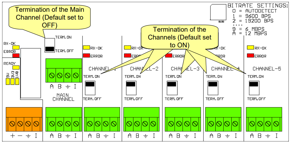 PROFIHUB A5 multi-repeater, 6 PROFIBUS DP segments, IP65 | FOXON