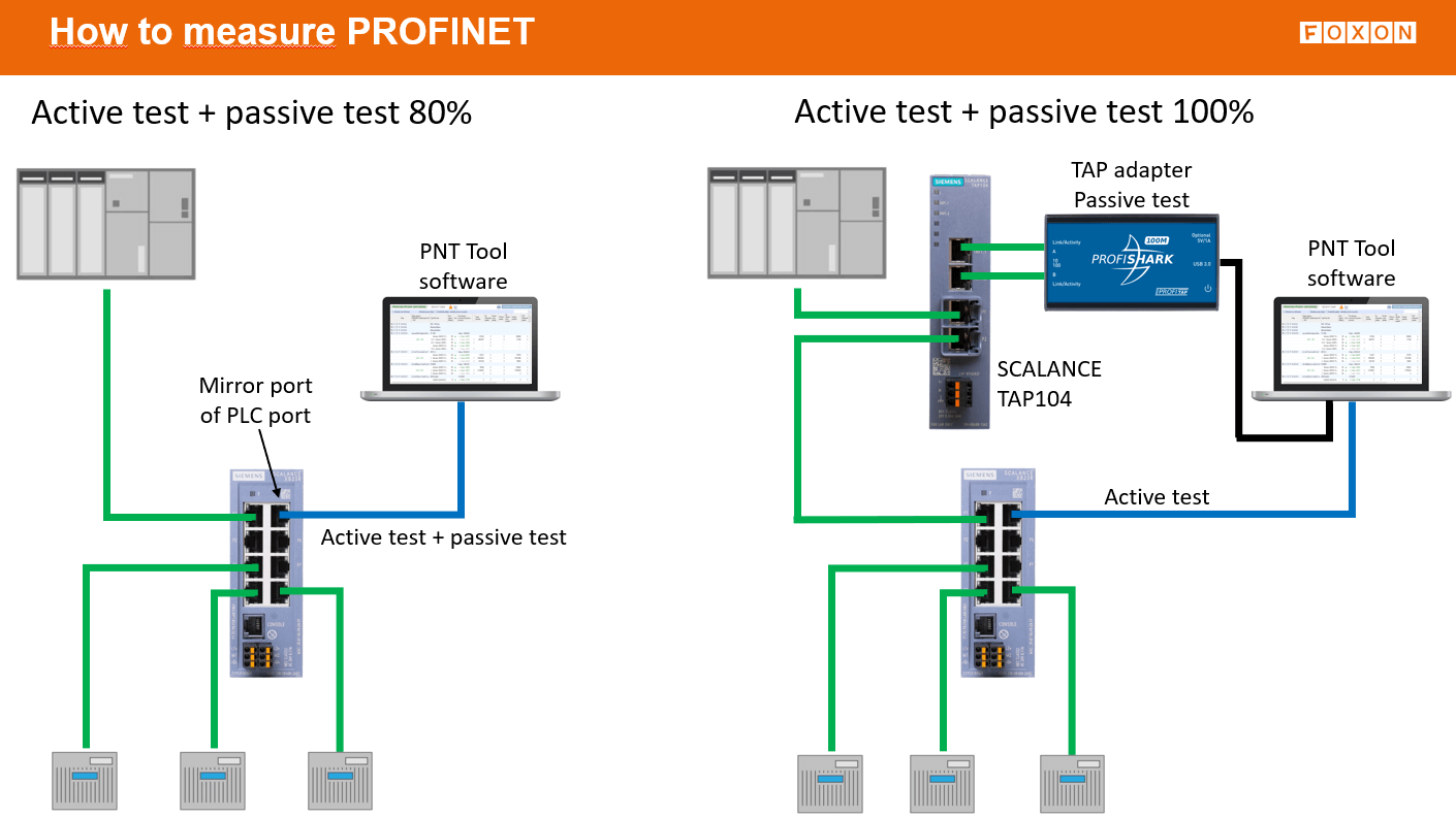 In stock ProﬁShark 100M TAP Adapter C1AP-100 for network diagnostics ...