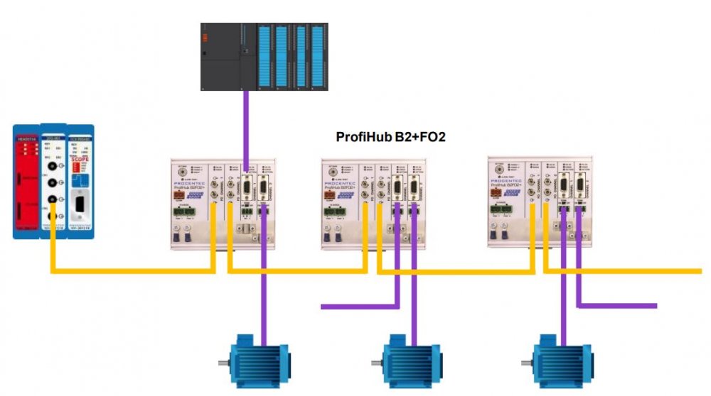 PROFIBUS multi-repeater ProfiHub B2FO2+ with fiber | FOXON