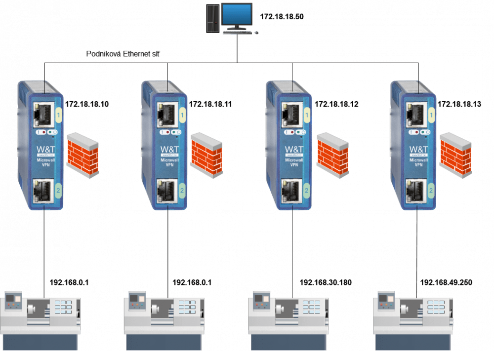 Microwall VPN - Firewall router with VPN | FOXON