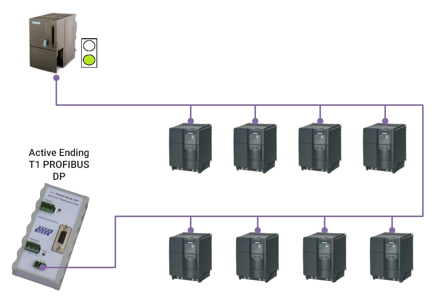 Active PROFIBUS DP Termination T1 | FOXON