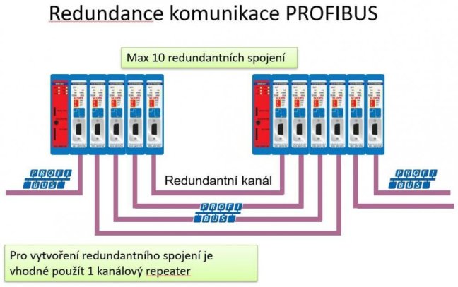 PROFIBUS repeater ComBricks 101-201102 for 2 PROFIBUS segments | FOXON