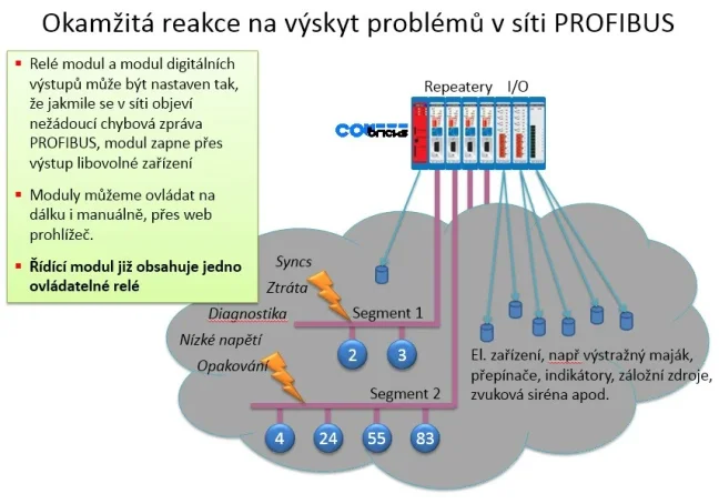 COMBricks relay module 101-210210 | FOXON