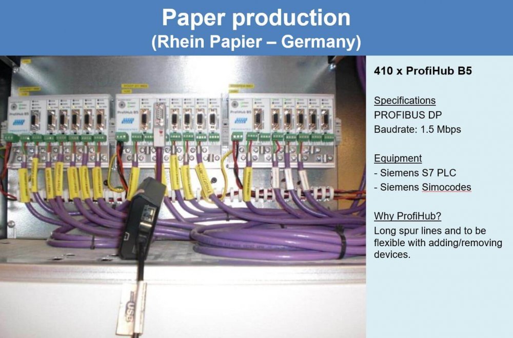 PROFIHUB B5+R, multirepeater for 6 PROFIBUS DP segments | FOXON