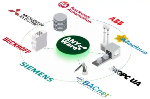 NEW: SIA Connect IIoT Edge Gateway | FOXON