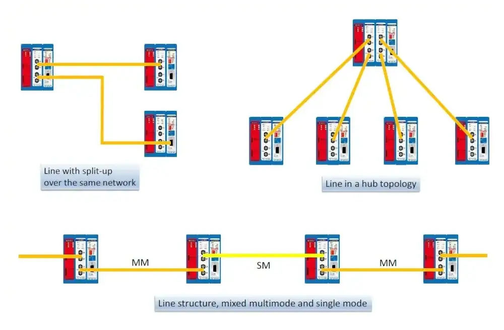PROFIBUS ComBricks Fiber Optic Ring Module – Single-mode | FOXON