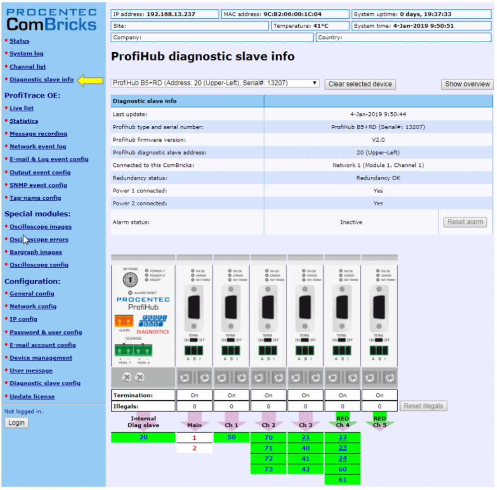 PROFIHUB B5+R, multirepeater for 6 PROFIBUS DP segments | FOXON
