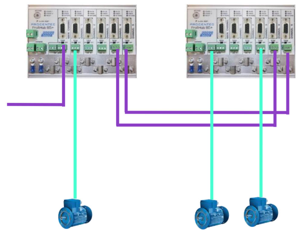 PROFIHUB B5+R, multirepeater pro 6 segmentů PROFIBUS DP | FOXON