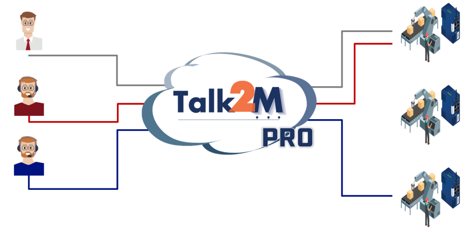 How to Choose the Right Talk2M Account for Ewon | FOXON