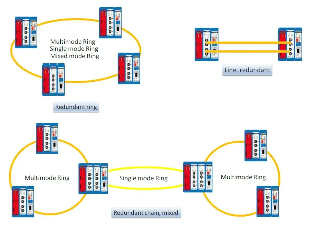 PROFIBUS ComBricks Fiber Optic Ring Module – Single-mode | FOXON