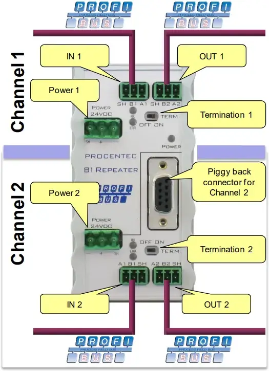 Compact 1 Channel PROFIBUS Repeater B1 PROCENTEC | FOXON