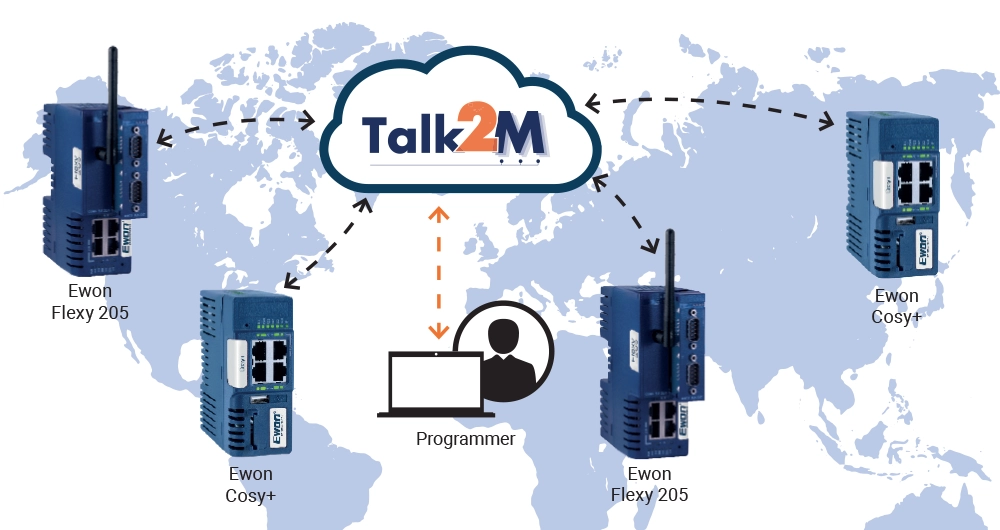 How to Choose the Right Talk2M Account for Ewon | FOXON