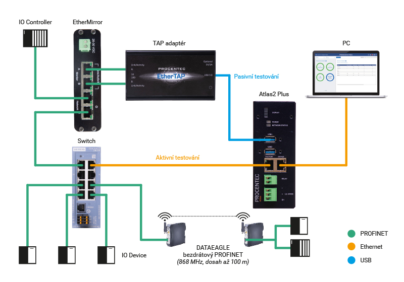 Skladem Atlas2 Plus | Permanentní monitoring a diagnostika sítě ...
