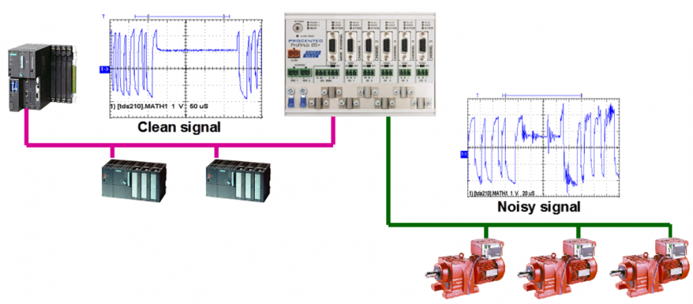 PROFIHUB B5+R, multirepeater for 6 PROFIBUS DP segments | FOXON