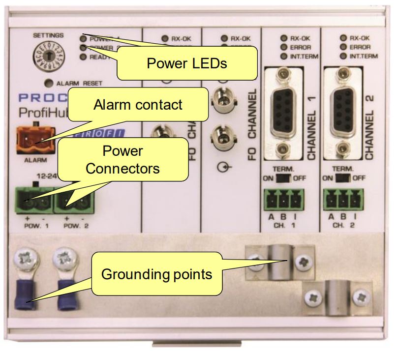 PROFIBUS multi-repeater ProfiHub B2FO2+ with fiber | FOXON