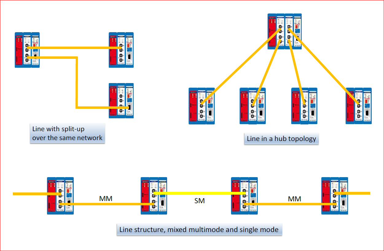 2 Channel PROFIBUS Fiber Optic Ring Module | FOXON