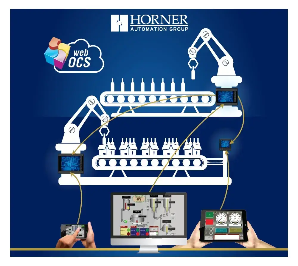 WebMI – software for remote monitoring of Horner PLC HMI controllers ...
