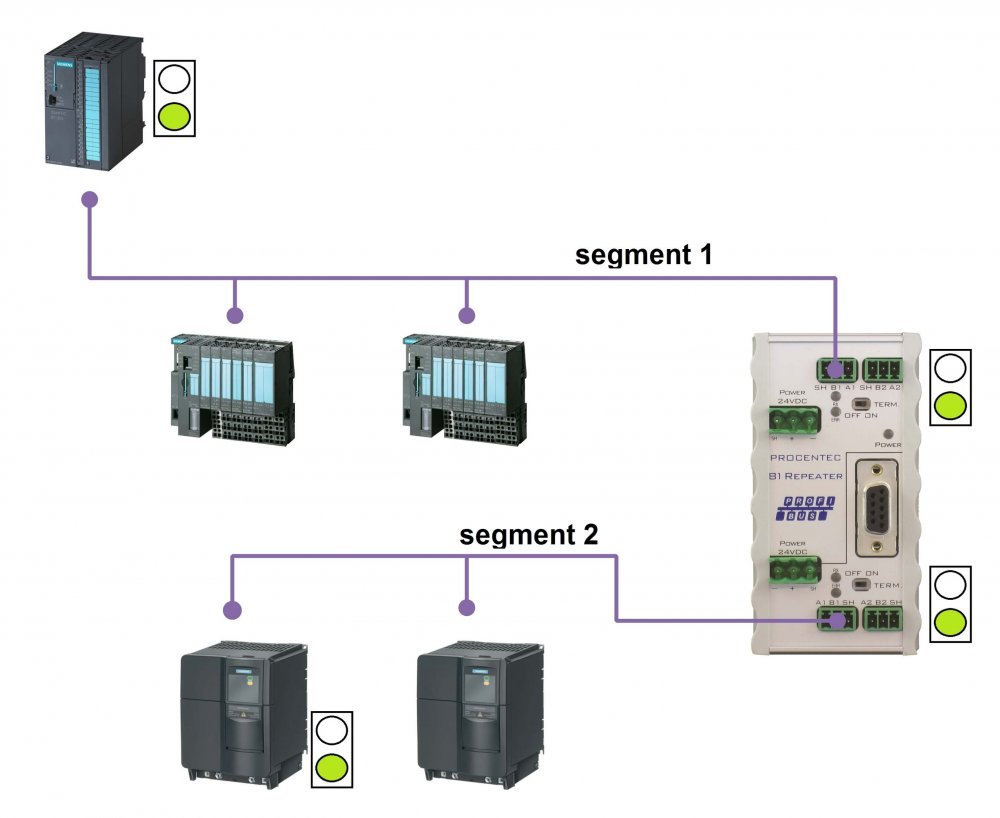 Compact 1 Channel PROFIBUS Repeater B1 PROCENTEC | FOXON