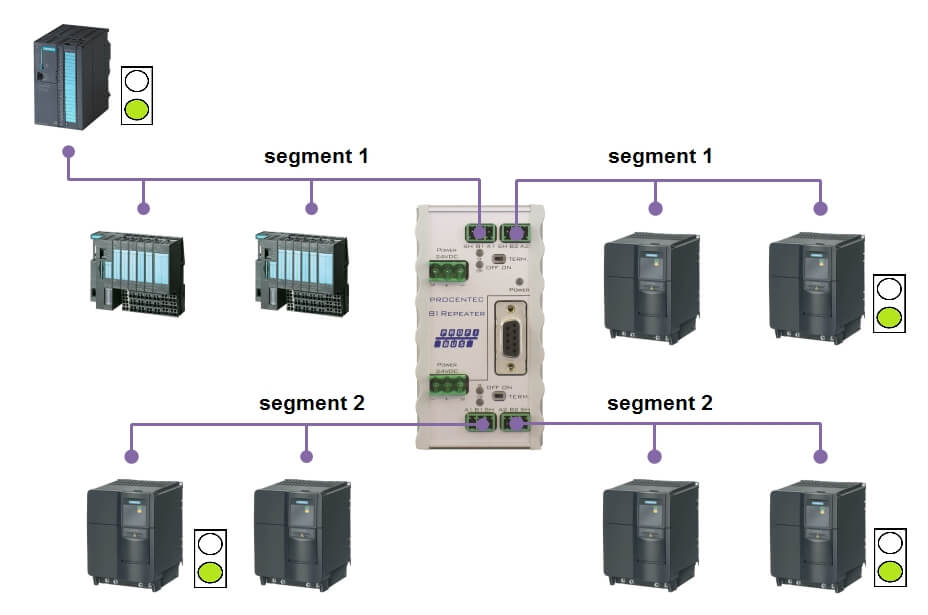 Compact 1 Channel PROFIBUS Repeater B1 PROCENTEC | FOXON