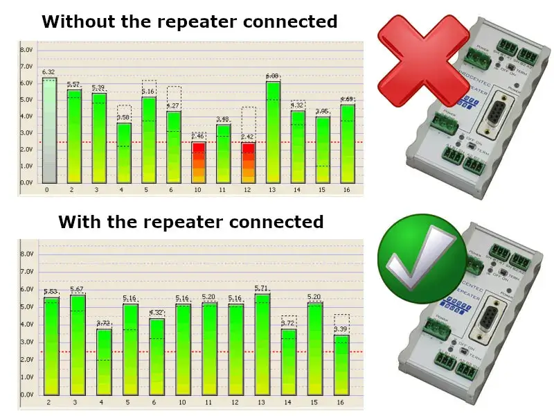 Compact 1 Channel PROFIBUS Repeater B1 PROCENTEC | FOXON