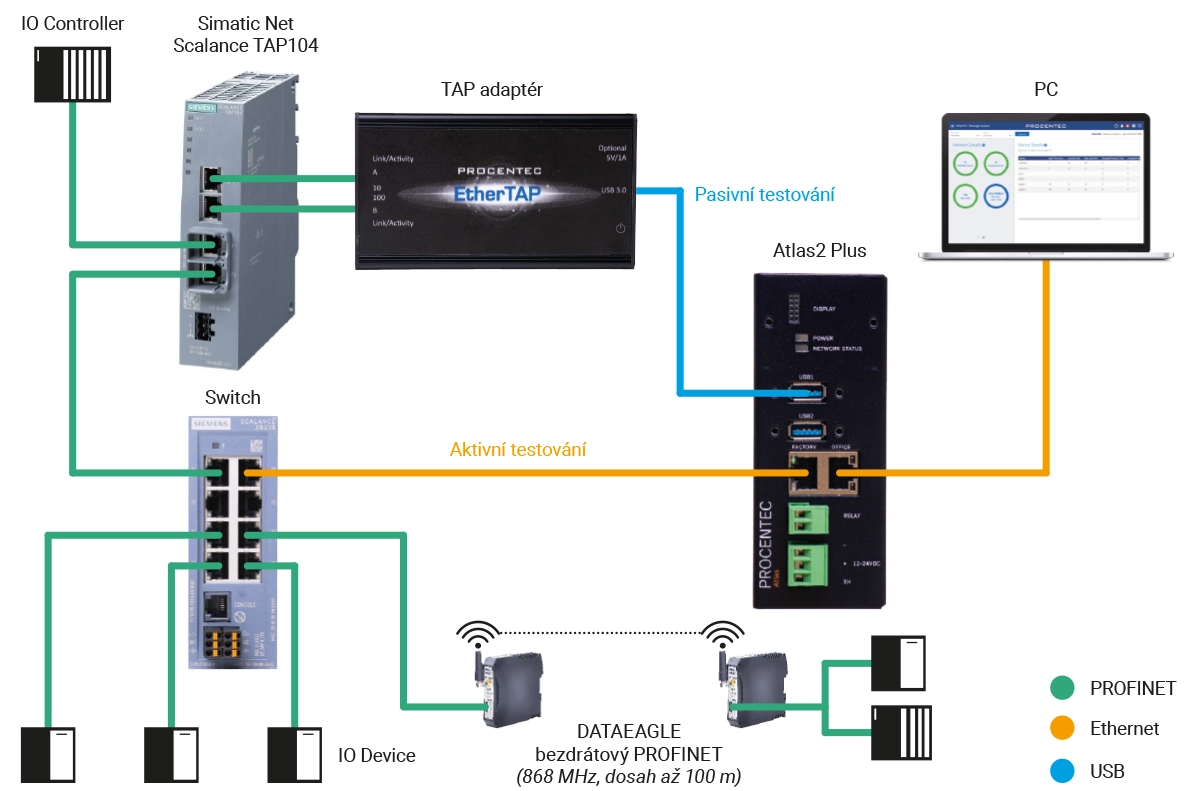 PROFINET connection point Scalance TAP104 6GK5104-0BA00-1SA2 | FOXON