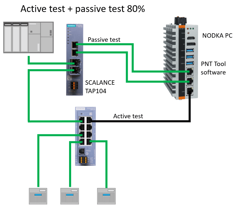 In stock ProﬁShark 100M TAP Adapter C1AP-100 for network diagnostics ...